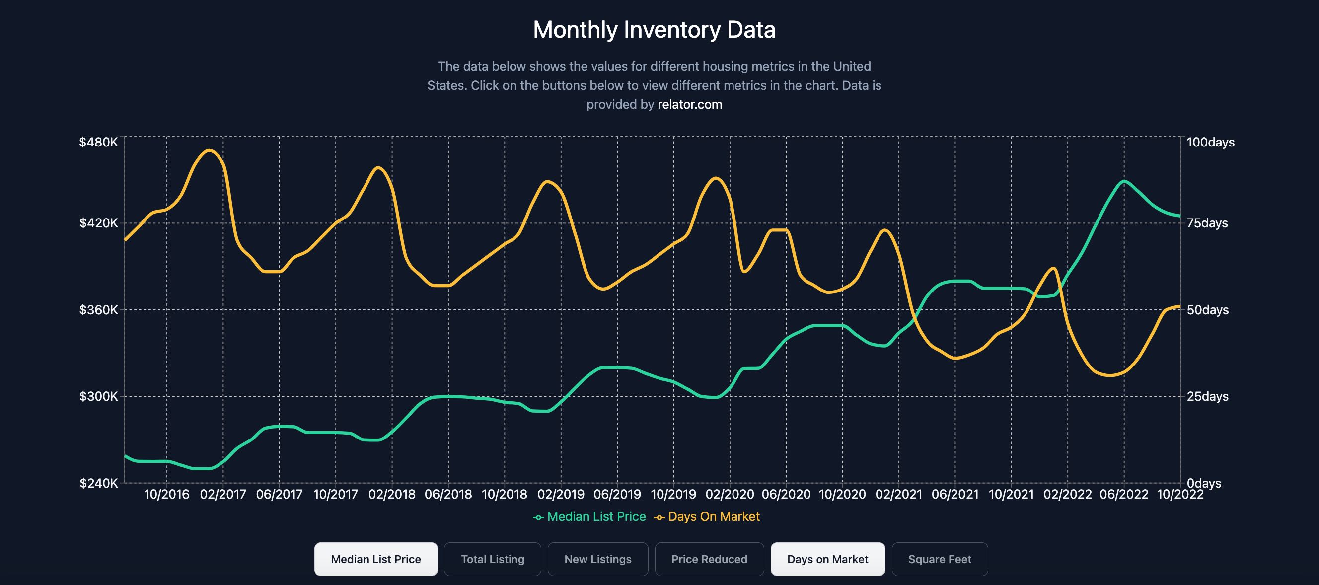 Mark Mulligan - Full Stack Developer